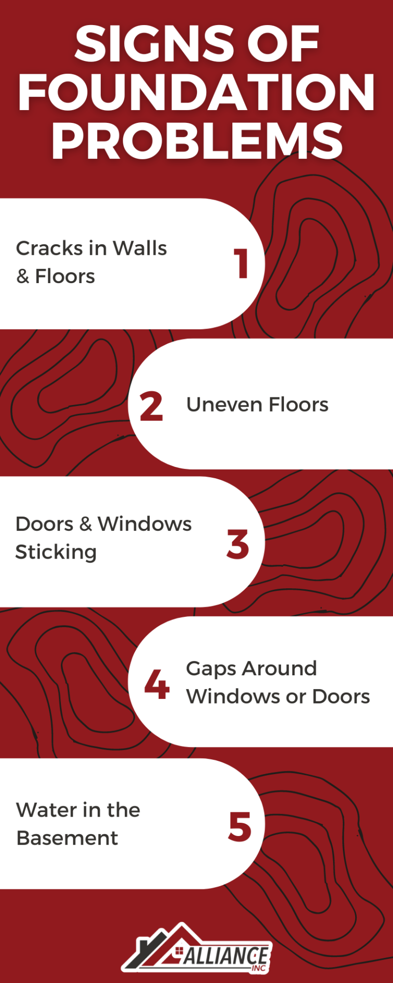 The Importance of Foundation Repair | Alliance Inc